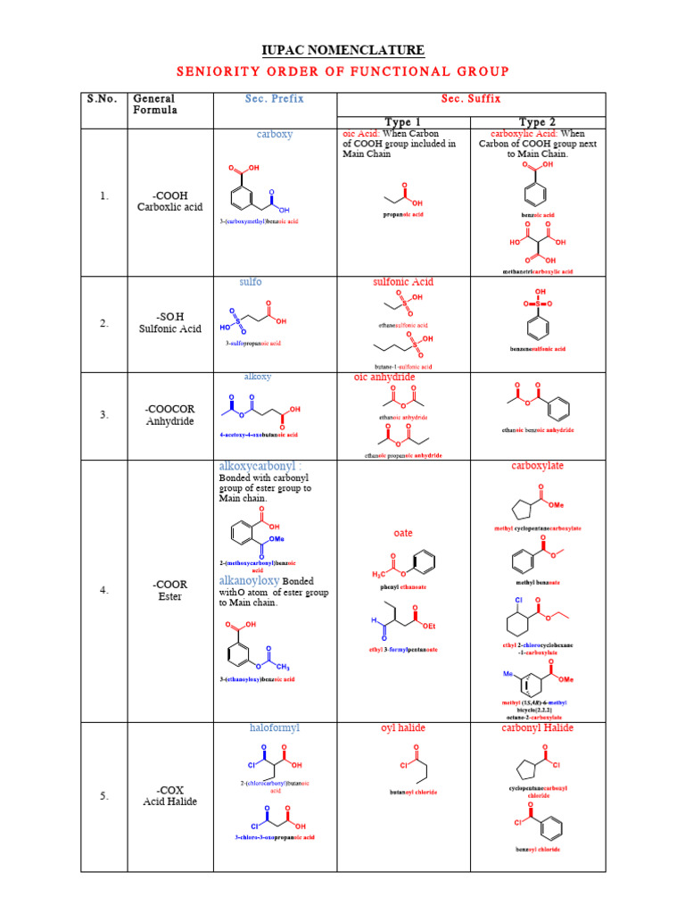 Iupac Nomenclature Mohit Solanki 28-1-2023 | PDF | Carboxylic Acid ... Iupac Nomenclature Mohit Solanki 28-1-2023 | PDF | Carboxylic Acid ...