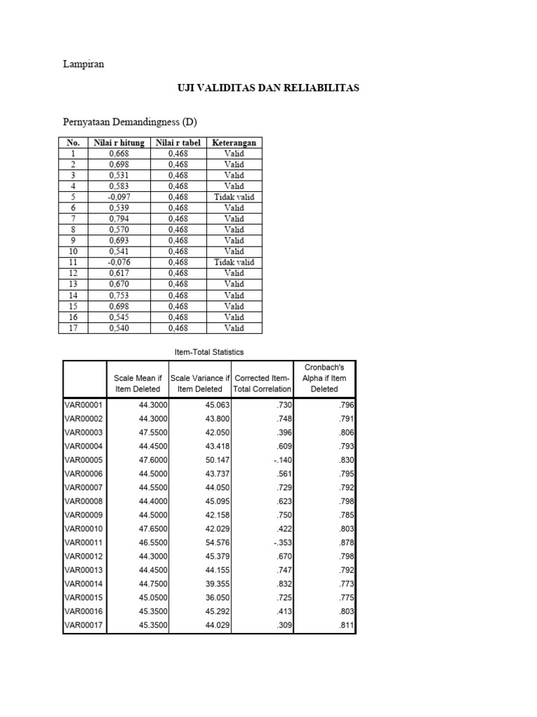 Uji Validitas Dan Reliabilitas Fix | PDF | Applied Mathematics | Analysis