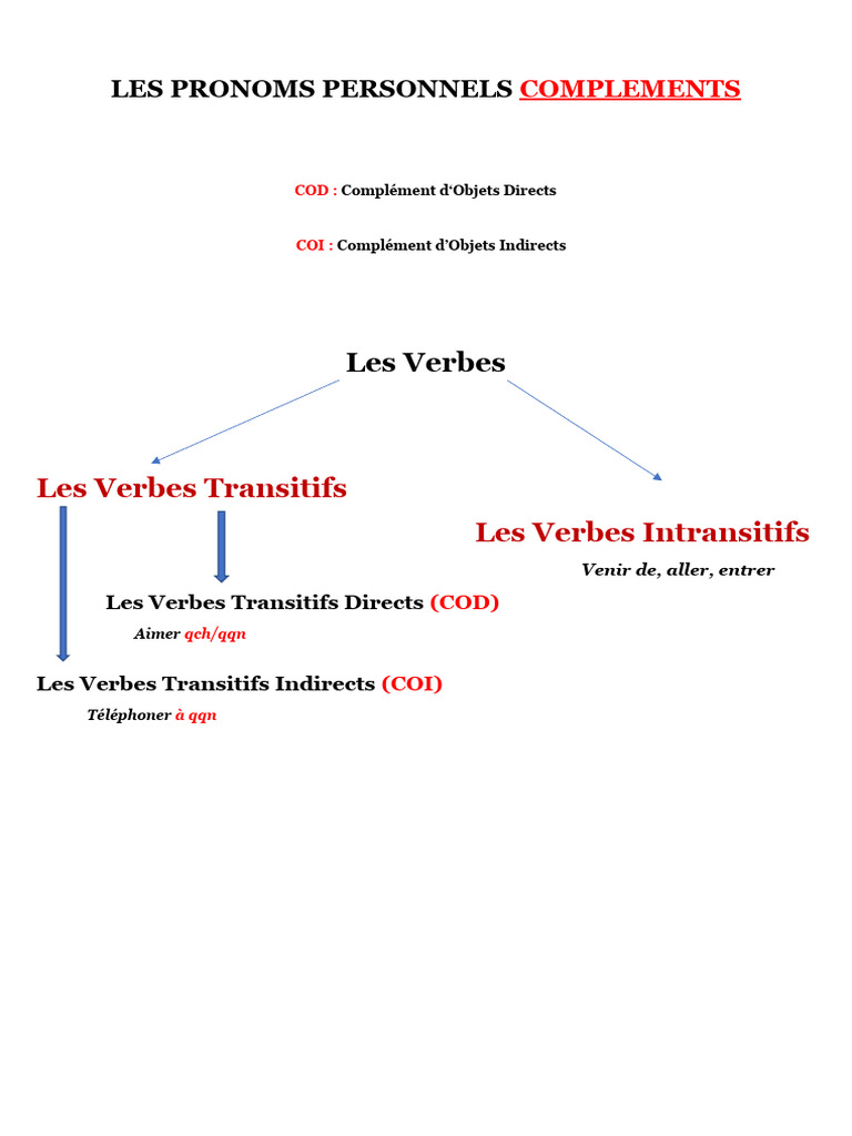 Pronoms personnels COD et COI | PDF | Complément d'objet | Verbe