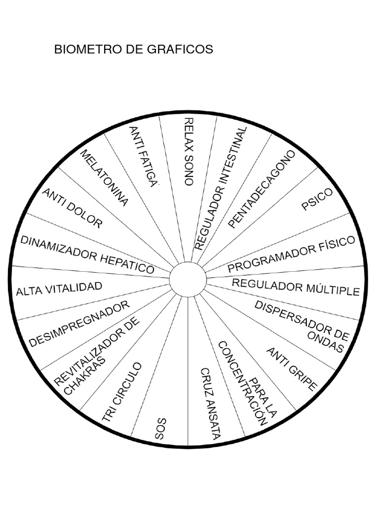 Biometro de Graficos | PDF