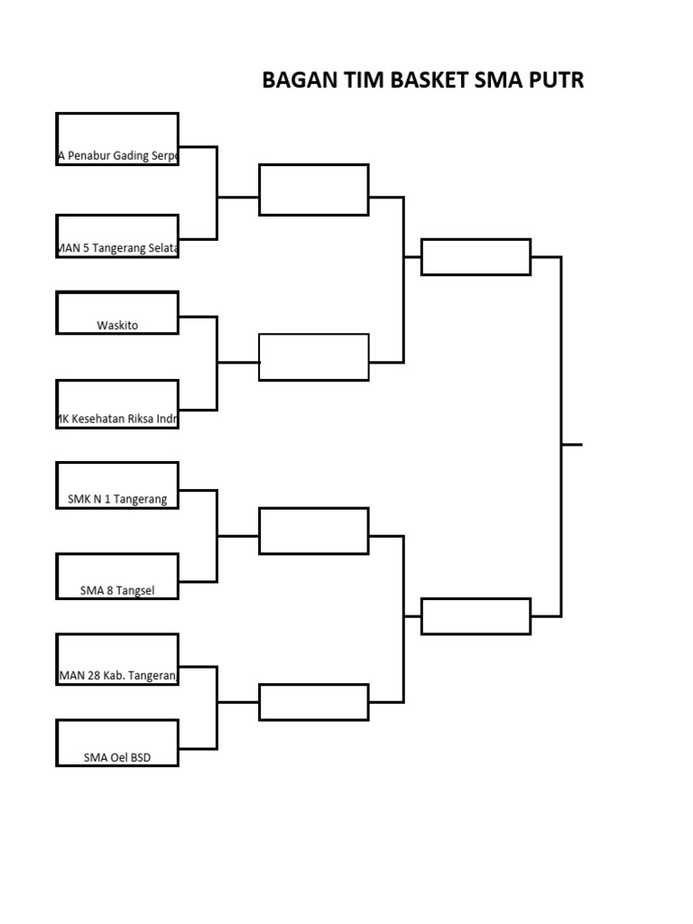 Bagan Tim Basket SMA Putri 2023 | PDF | Memasak, Makanan, & Anggur