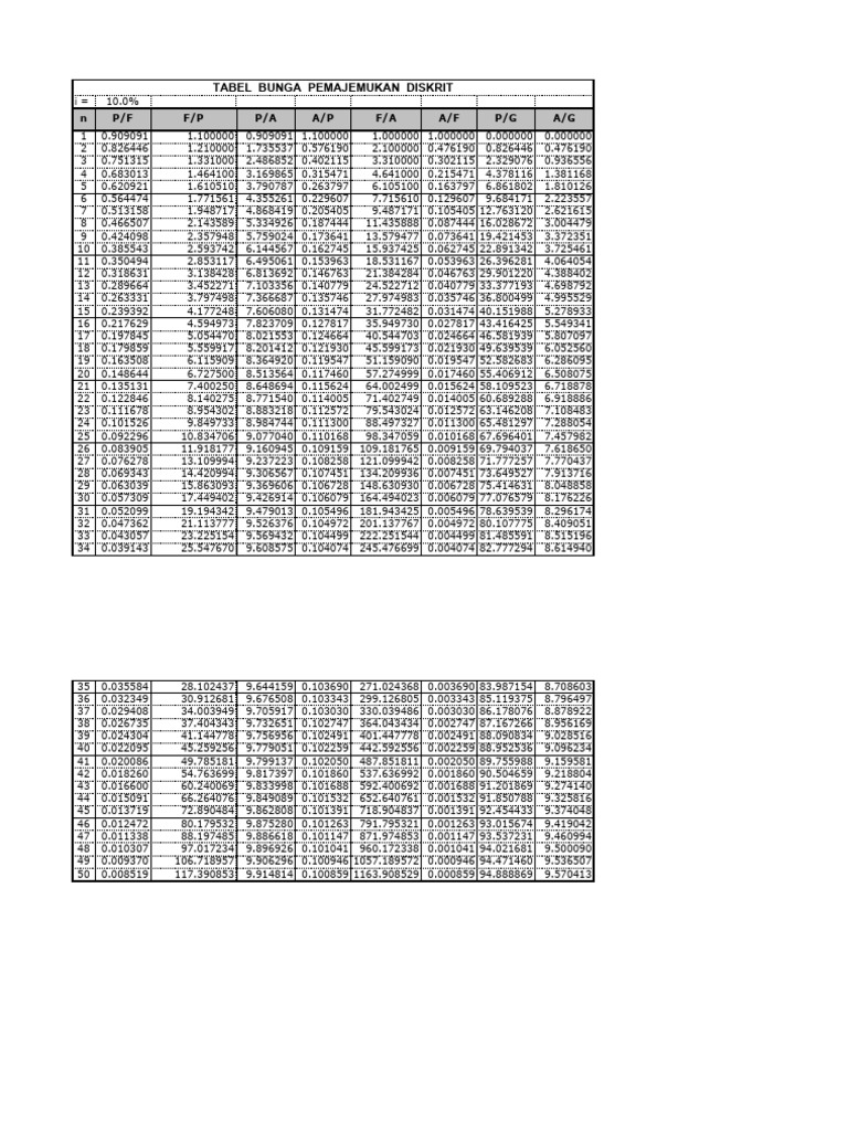 Tabel Bunga Ekonomi Teknik | PDF