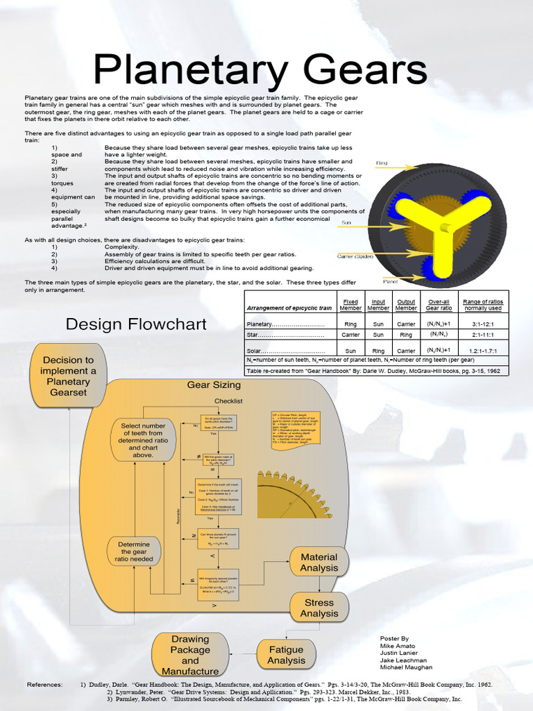 Planetary Gears Poster | PDF | Gear | Motion (Physics)