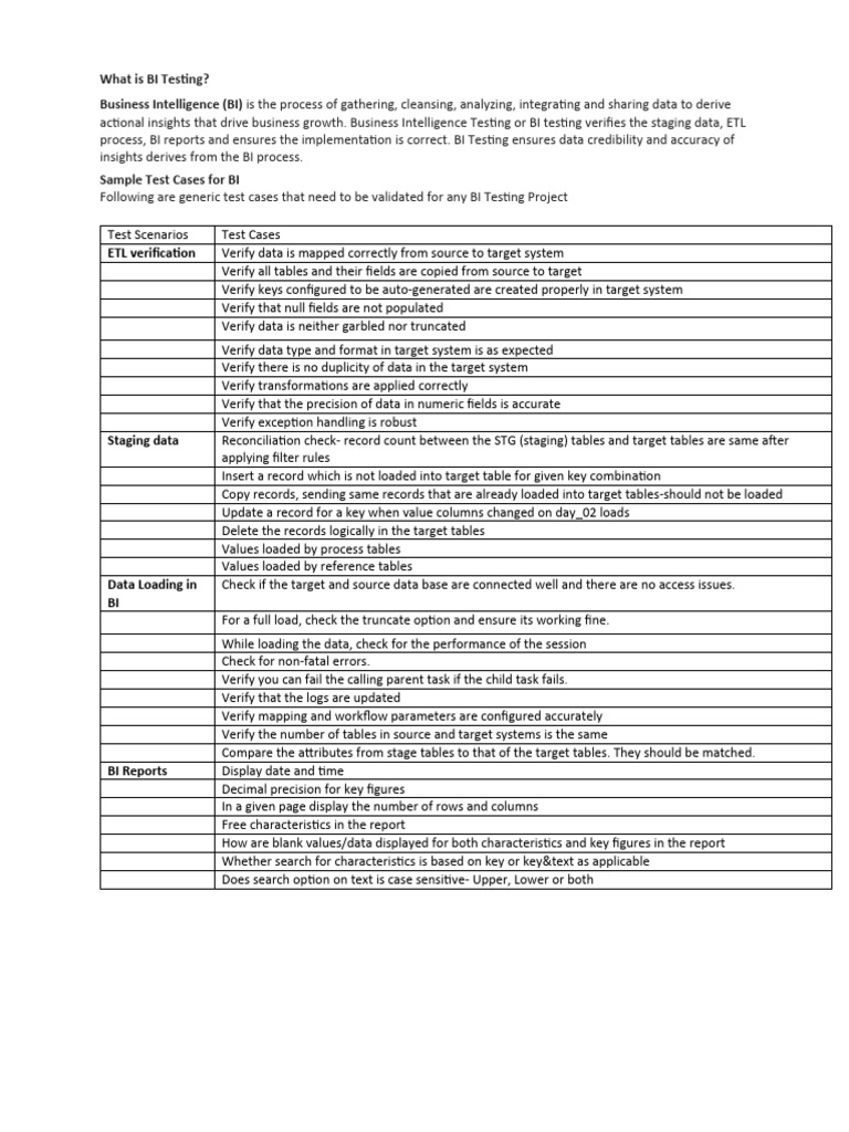 What Is BI Testing | PDF | Accuracy And Precision | Applied Mathematics