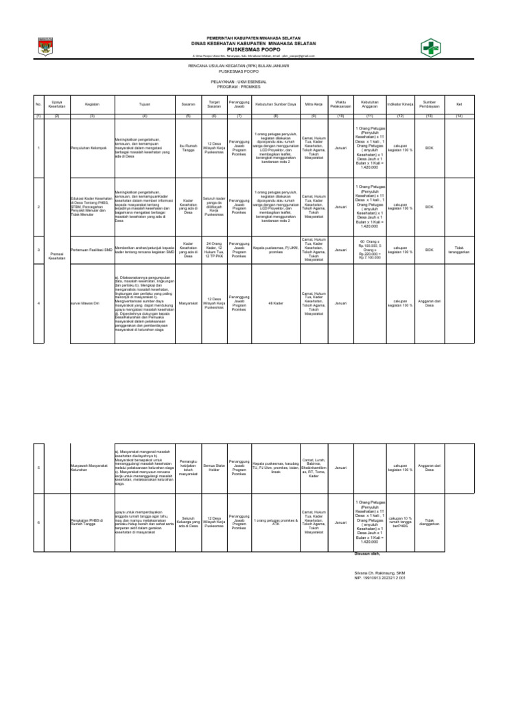 Rencana Kegiatan Promkes Puskesmas Poopo | PDF