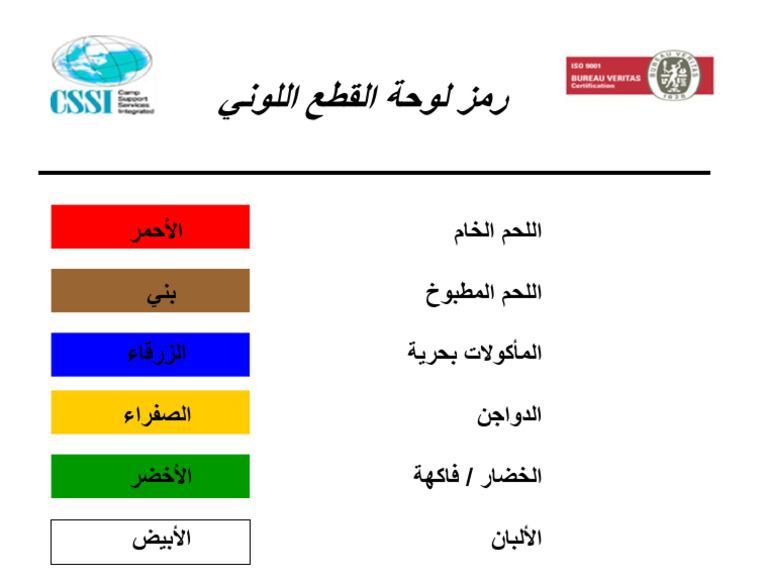 Cutting Board Color Code-A | PDF
