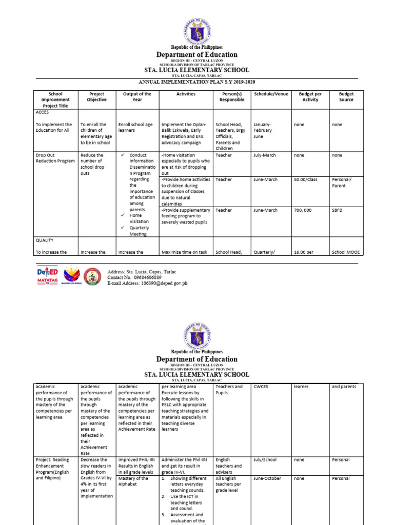Annual Implementation Plan | PDF | Teachers | Behavior Modification