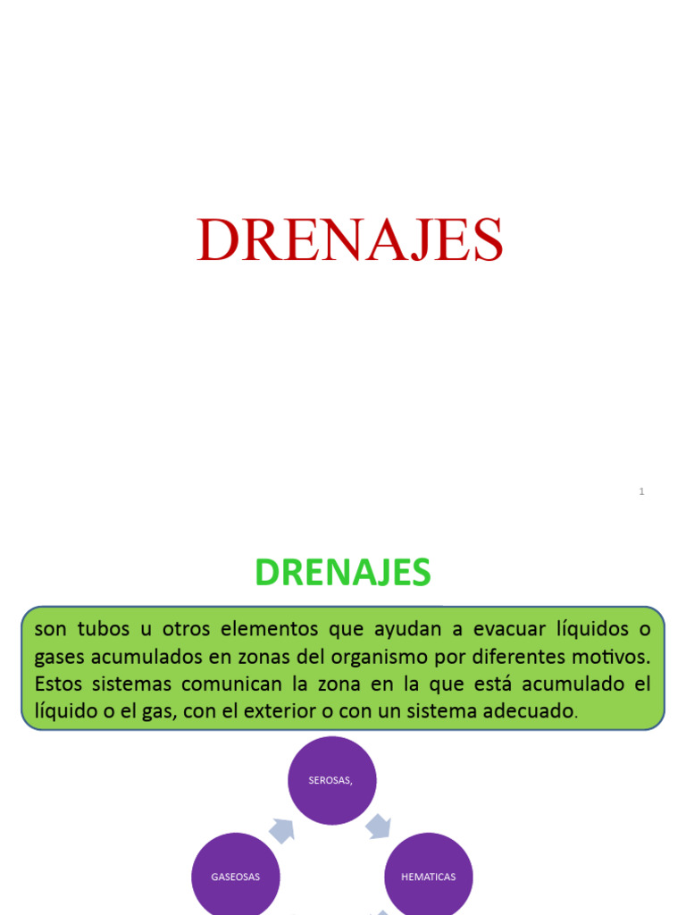 Manejo de Drenajes | PDF | Especialidades Medicas | Medicina CLINICA