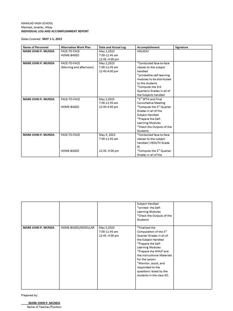 IDLAR May 1 5 Ordiales | PDF | Human Communication | Learning