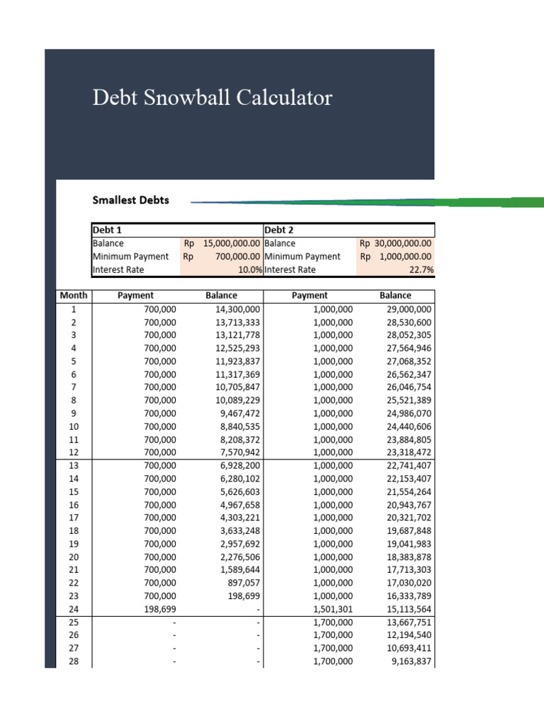 Debt Snowball Formula | PDF