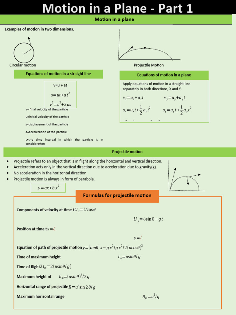 Physics: Motion in a Plane Basics | PDF | Theory Of Relativity | Space