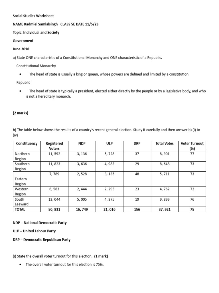 Social Studies: Elections and Voter Engagement | PDF | Voting | Elections