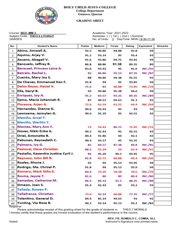 College Grading Sheet 2021-2022 | PDF