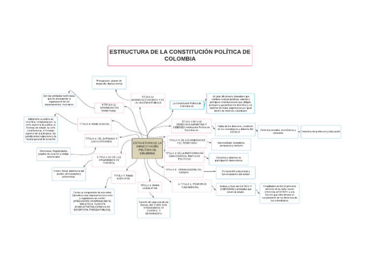 Mapa Conceptual | PDF | Constitución | Estado (política)