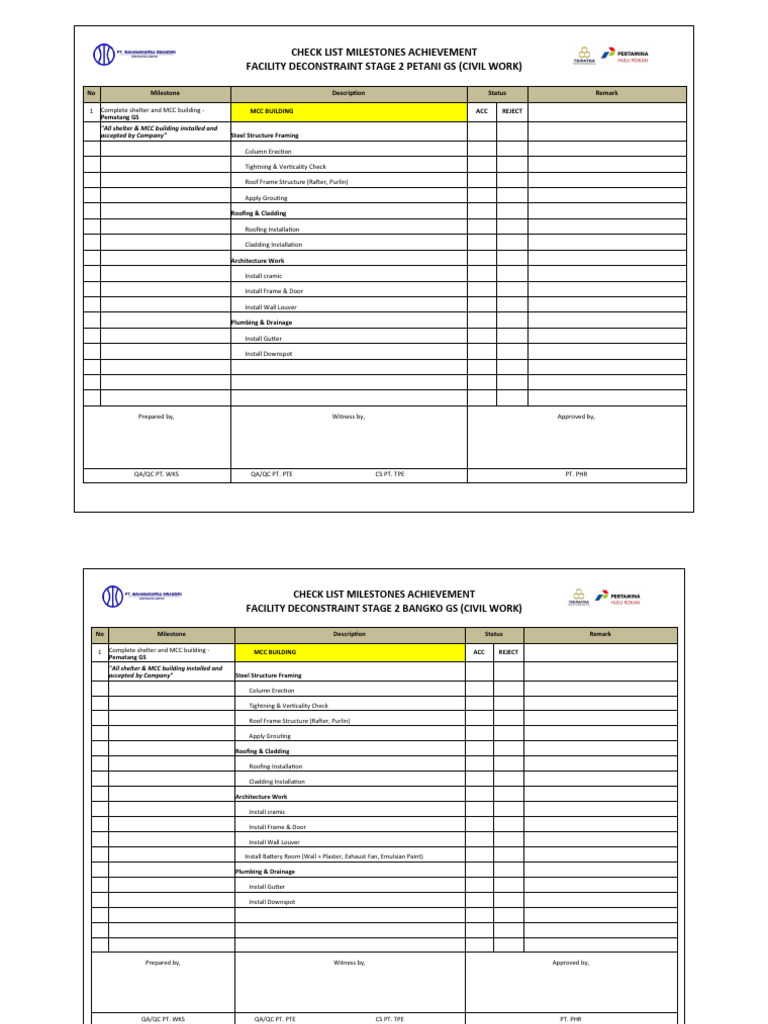 Project Milestone Achievment WIP Facility Deconstraint Stage 2 - Complete Shelter and MCC ...