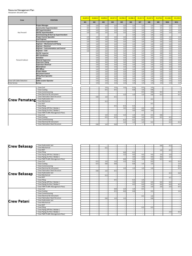 3.3 Resource Management Plan | PDF