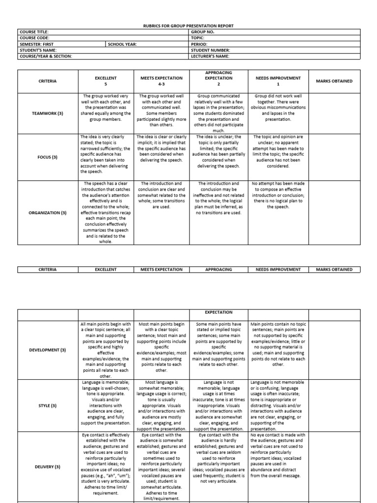Group Assignment Report Rubric | PDF | Human Communication | Communication