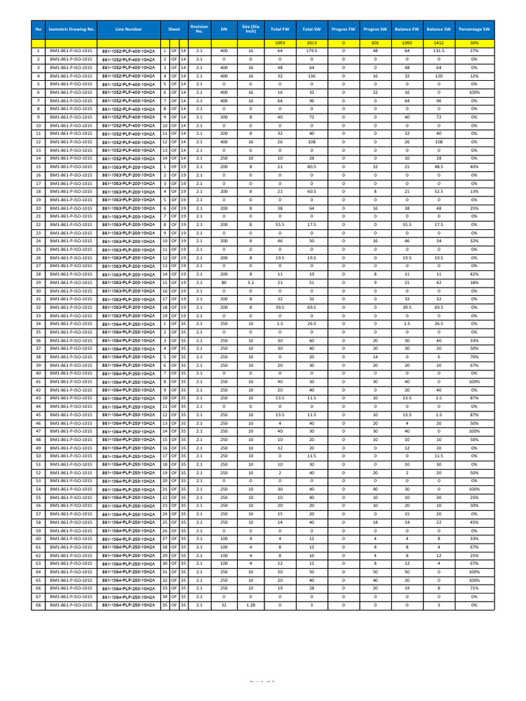 1.line Priority Calculation-1 | PDF | Technology & Engineering