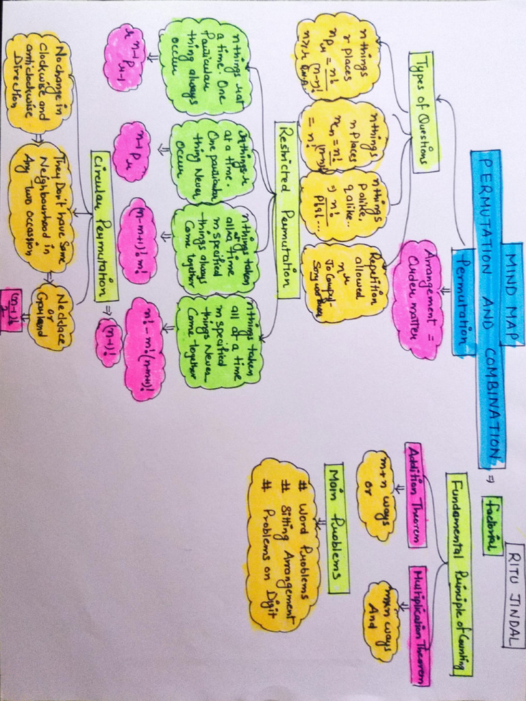 Mind Map 5 | PDF