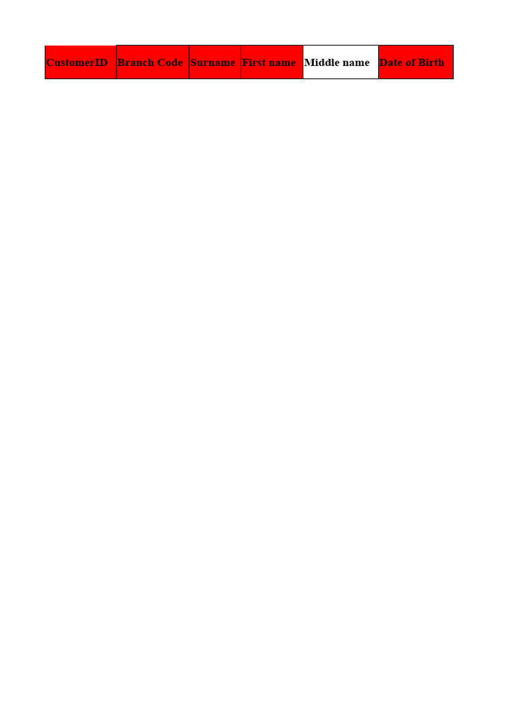 Earnwell MFB Nil Report | PDF | Loans | Credit