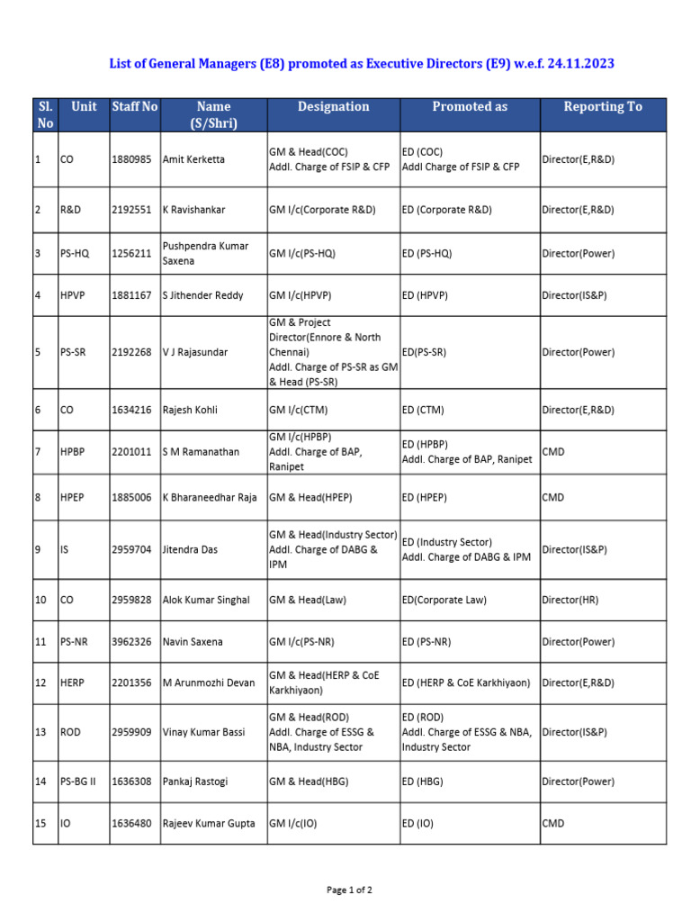ED Promotions from GM to E9 List | PDF