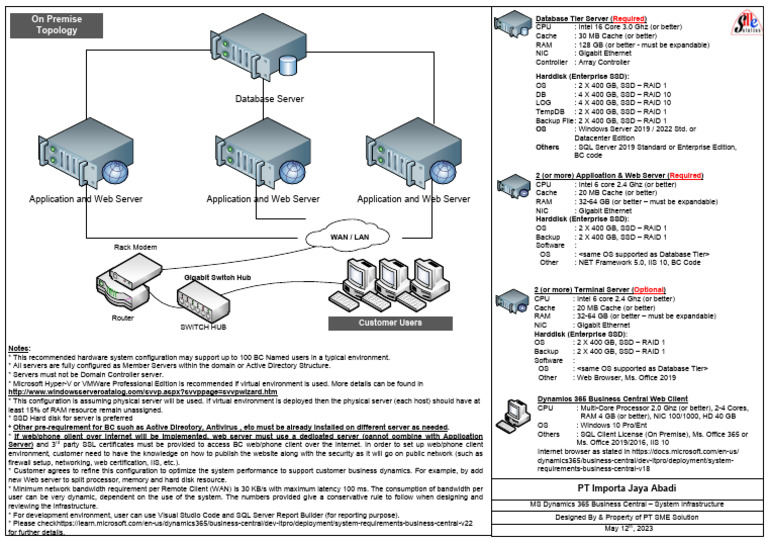Topologi Server | PDF | Solid State Drive | Operating System