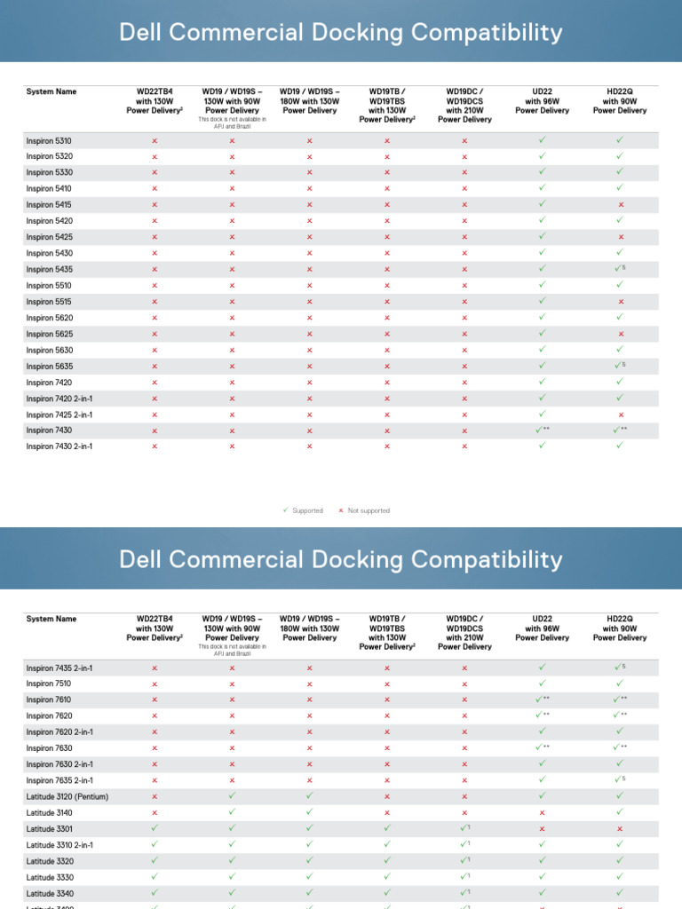 Dell Docking Compatibility Guide | PDF | Consumer Electronics ...