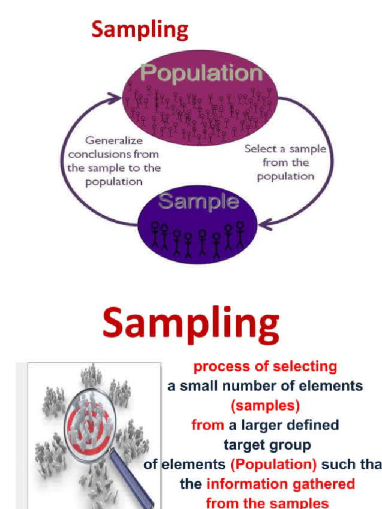 Sampling Theory | PDF