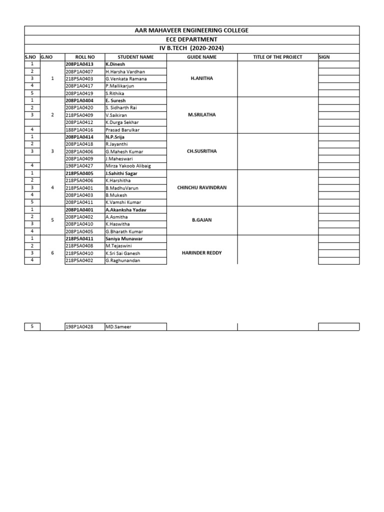Miniproject Batch List (2020 2024) 1 | PDF