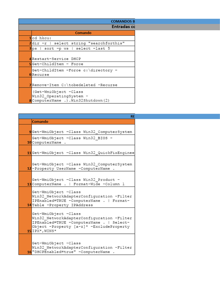 Listado Comandos Basicos PowerShell | PDF | Computing | Microsoft Windows
