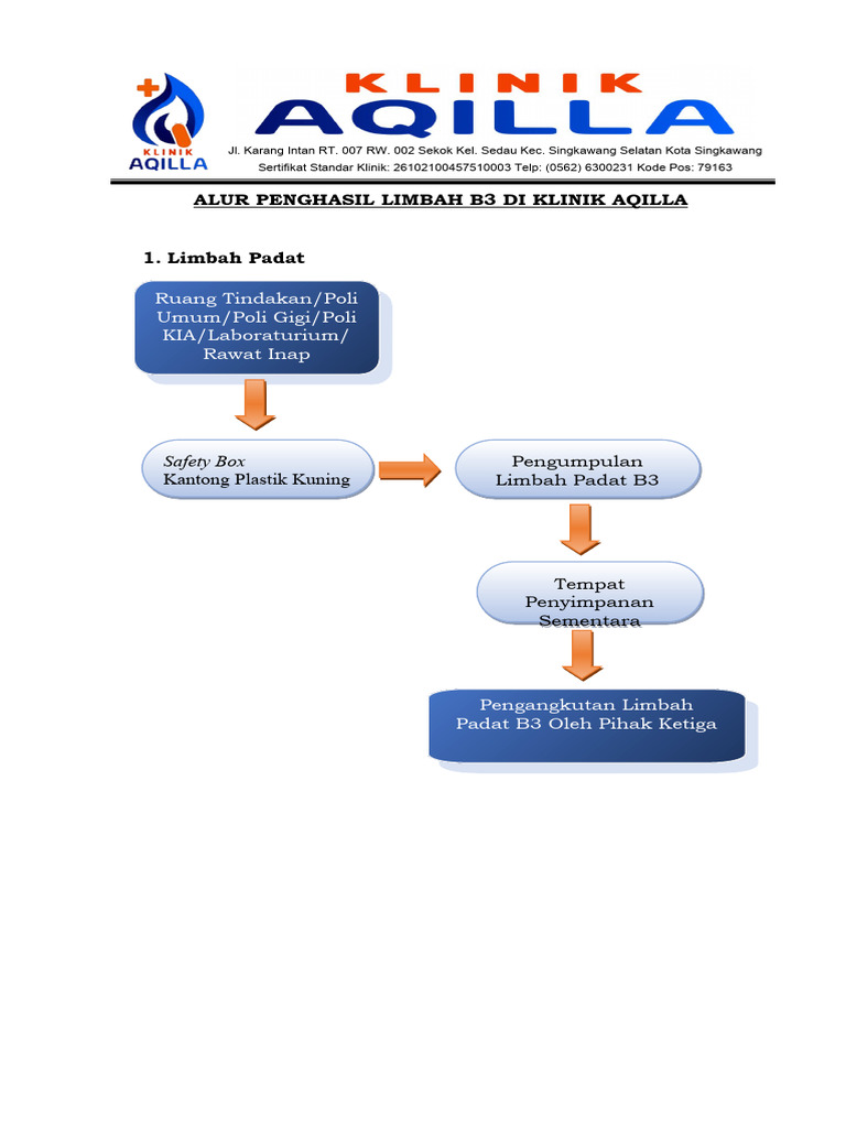Alur Limbah B3 Klinik Aqilla | PDF