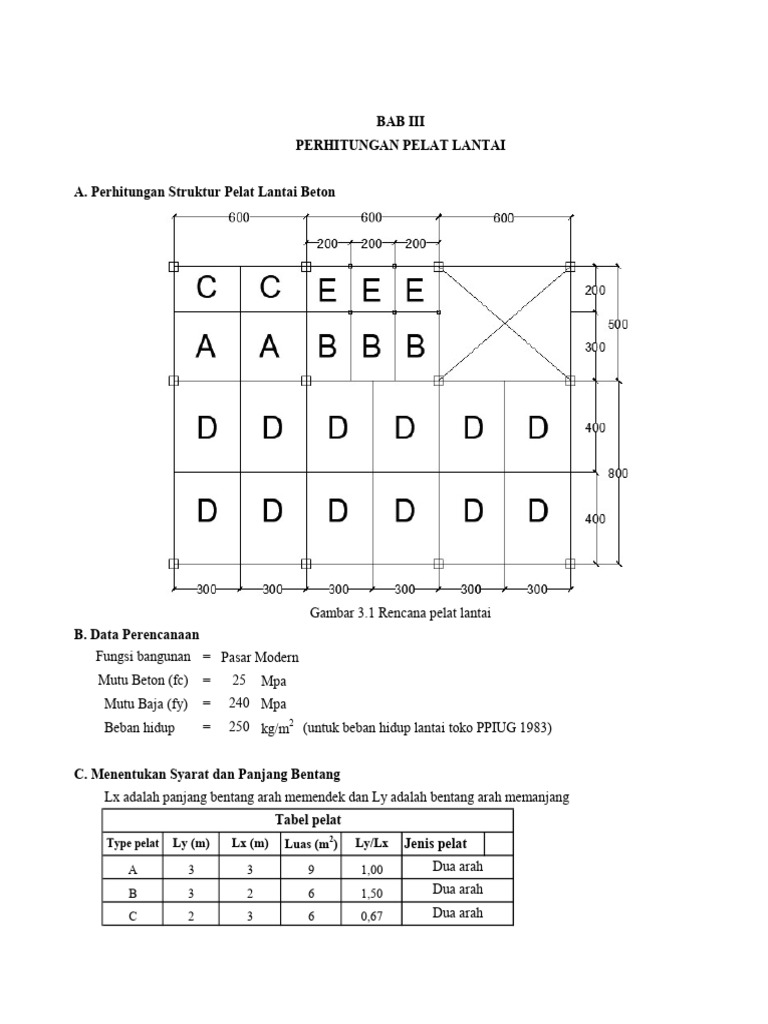 Asistensi PG - Minggu 10 - Achmad Zainul - Pelat Lantai | PDF