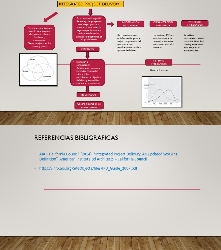 Integrated Project Delivery | PDF