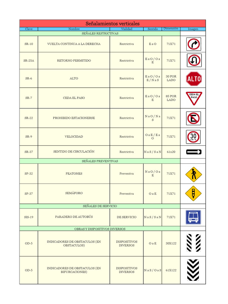 Señalamientos Verticales | PDF | Transporte de tierra | Transporte por carretera