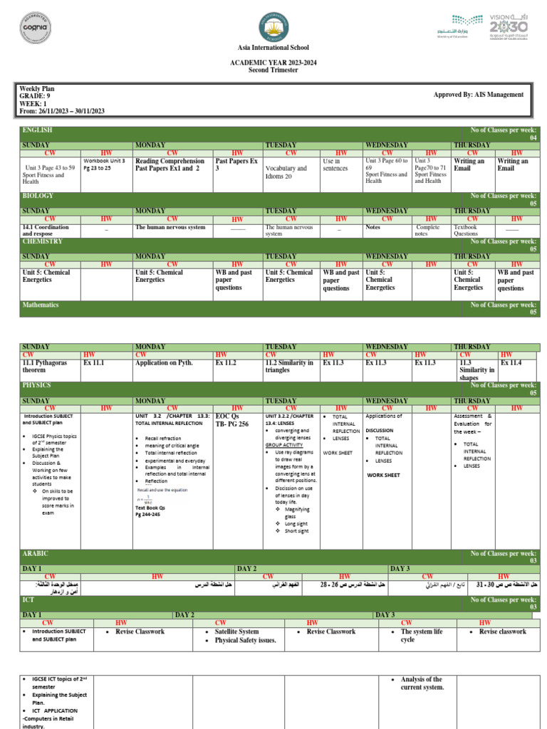 Grade 9 Week #1 | PDF | Reflection (Physics)