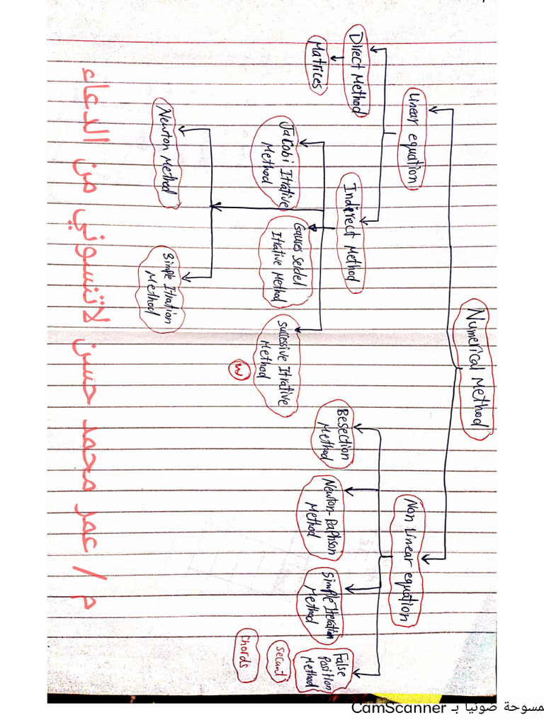 Numerical Part 1 | PDF