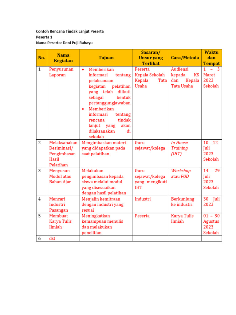 Contoh RTL Peserta Dan Pelaksaan RTL | PDF | Karier & Perkembangan
