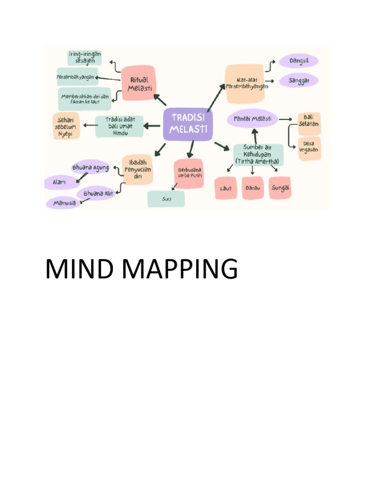 Mind Mapping | PDF