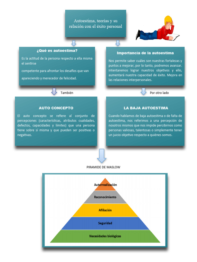 Autoestima Pdf