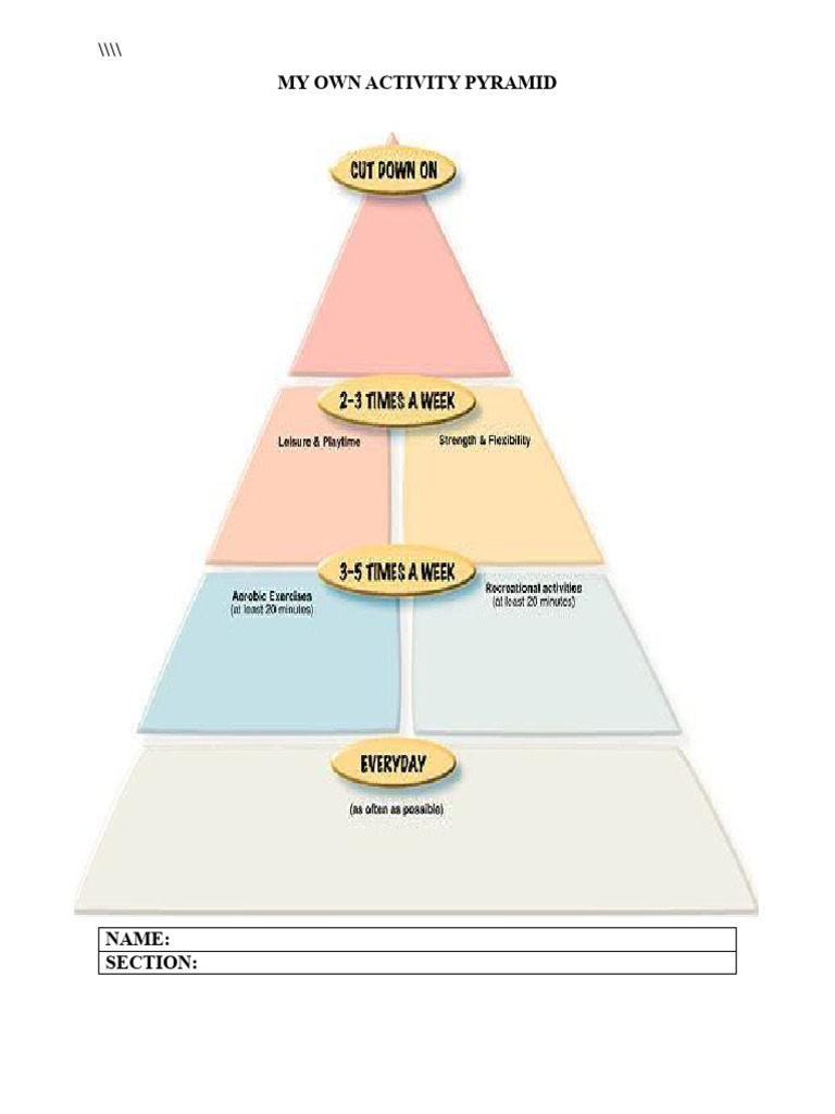 My Own Activity Pyramid Guide | PDF