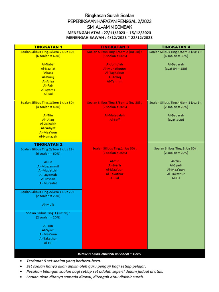 Ringkasan Soalan surah-PP2-2023 | PDF