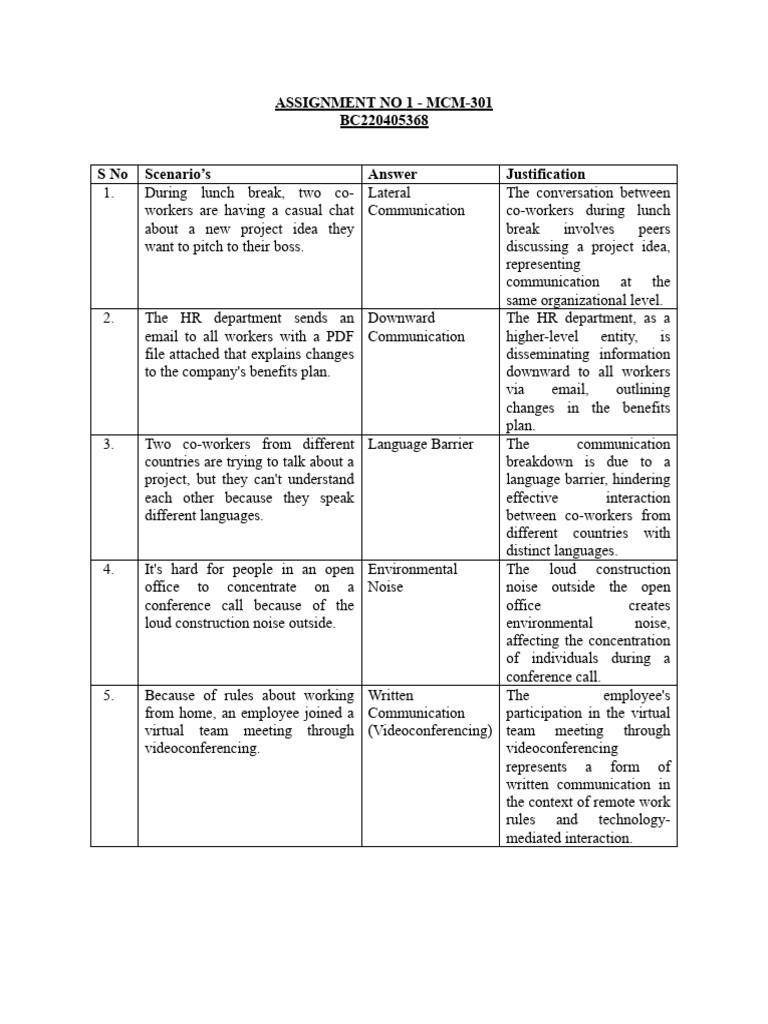 Assignment No 1 Mcm-301 | PDF | Communication | Human Communication