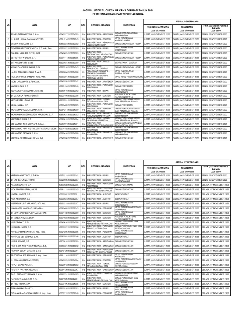 Mcu Tahap 2 | PDF