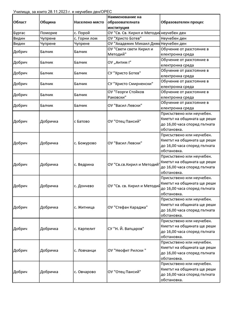 Spravka Preustanoven Prisastven Obr Proces 28112023 | PDF
