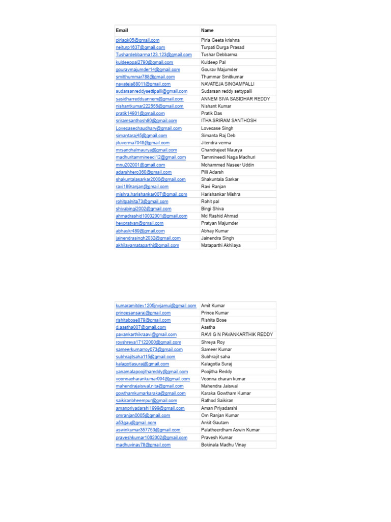 QuickSell - Backend OA - Shortlists - Sheet1 | PDF | Religion & Spirituality