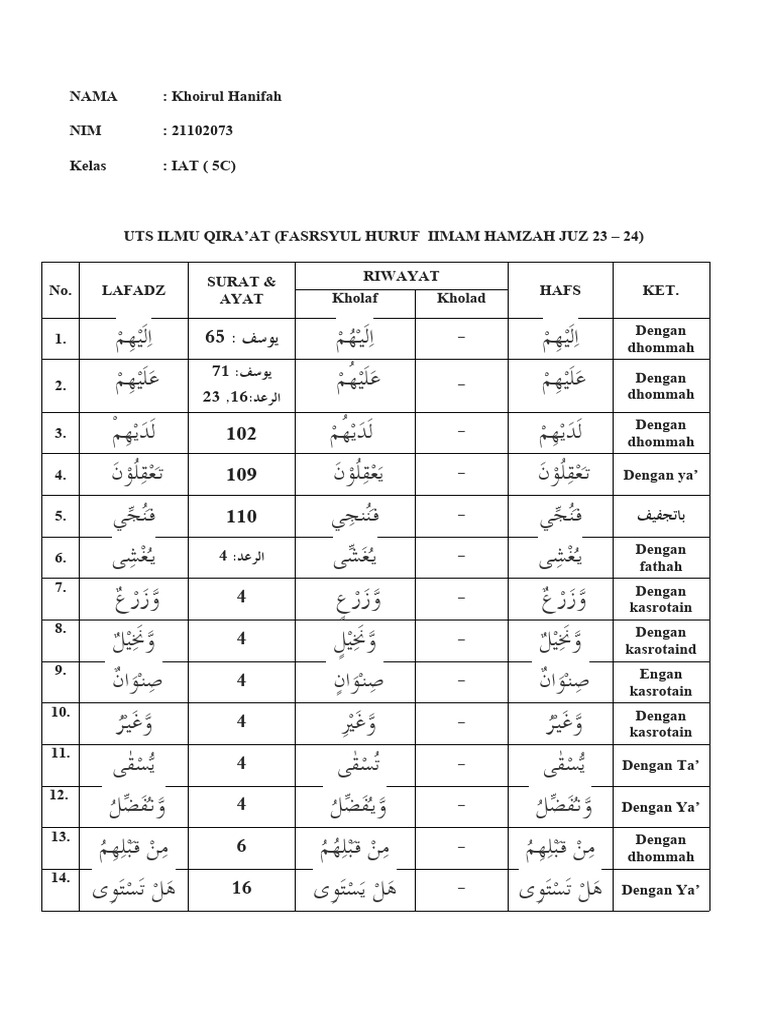 Farsyul Huruf Juz 23-24 Imam Hamzah | PDF