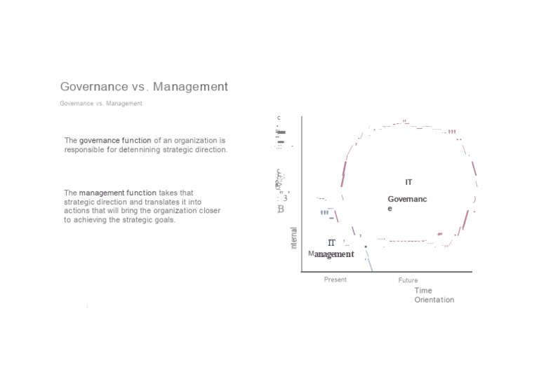 COBIT Framework Google Slides Templates Diagrams Designs 002 | PDF COBIT Framework Google Slides Templates Diagrams Designs 002 | PDF