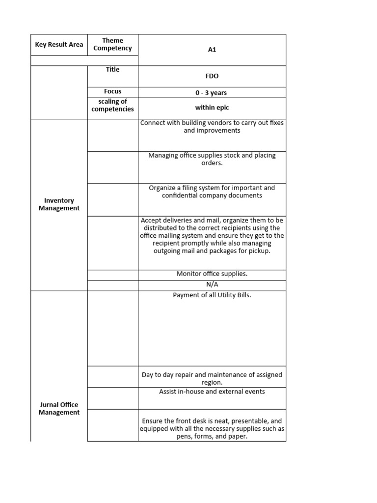 Admin KPIs | PDF | Inventory | Housekeeping