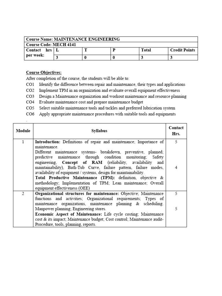 MAINTENANCE ENGINEERING Syllabus | PDF | Mechanical Engineering ... MAINTENANCE ENGINEERING Syllabus | PDF | Mechanical Engineering ...