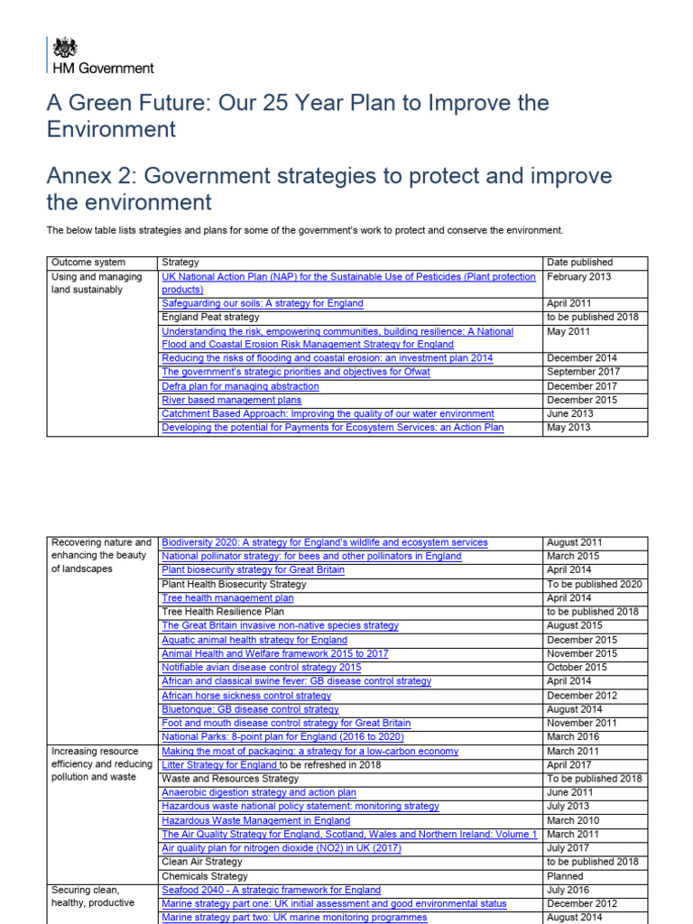 25 Year Environment Plan Annex2 | PDF | Waste | Air Pollution